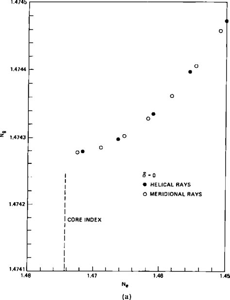 figure 1 from comparison of vector and scalar modes in a lightguide