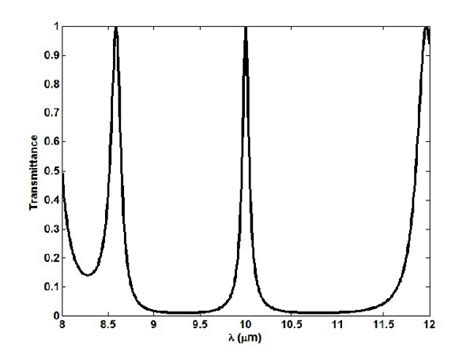 Mems Tunable Resonant Leaky Mode Filters For Multispectral Imaging Applications Intechopen