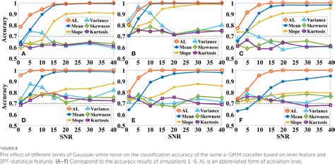 Figure 8 From Combining Robust Level Extraction And Unsupervised Adaptive Classification For