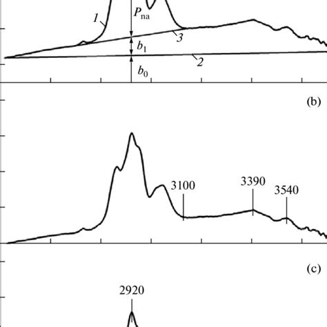 Double Decomposition Of The Spectrum Of K Coal Using Twoopoint