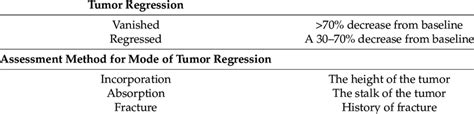 Definition Of Tumor Regression Download Scientific Diagram
