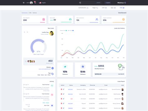 Metrica Laravel 11 Admin And Dashboard Template
