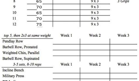 Conjugate Method Template Conjugate Method Template Free Template