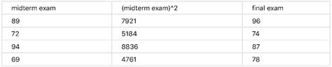 Coursera Machine Learning Week 2 Quiz Linear Regression With Multiple Variables Andrew Ng