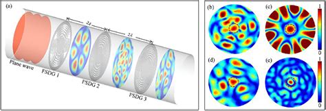 Color Online Schematic Diagram Of Detecting The Topological Charge Of Download Scientific