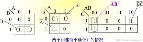 数字逻辑电路学习 期末复习（逻辑代数基础之化简） 逻辑电路化简 Csdn博客