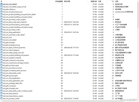 利用flask Pymysql监测数据同步中的数据是否完整同步数据后验证 Csdn博客
