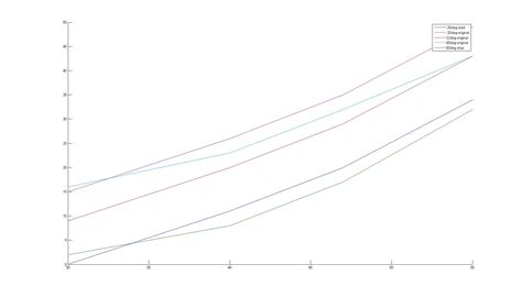 Matlab Creating An Automatically Animation Transition For A Line