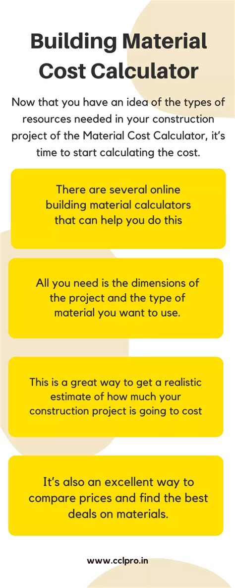 PPT Building Material Cost Calculator INFO PowerPoint Presentation ID