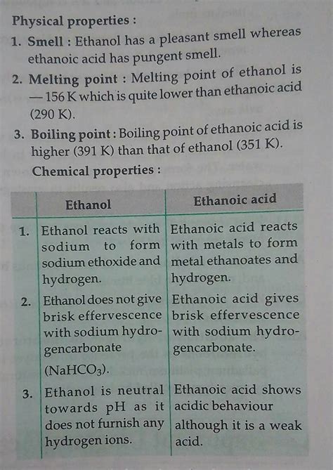 Difference Between Ethanol And Ethanoic Acid Compare