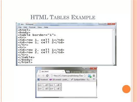 Markup Language Classification Designing Static And Dynamic Pptx Web Design And Html Internet