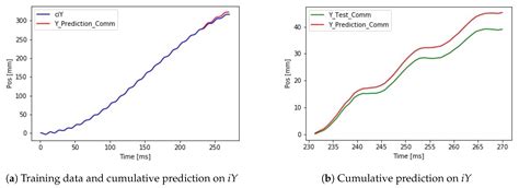sensors free full text magnetic angular rate and gravity sensor based supervised learning