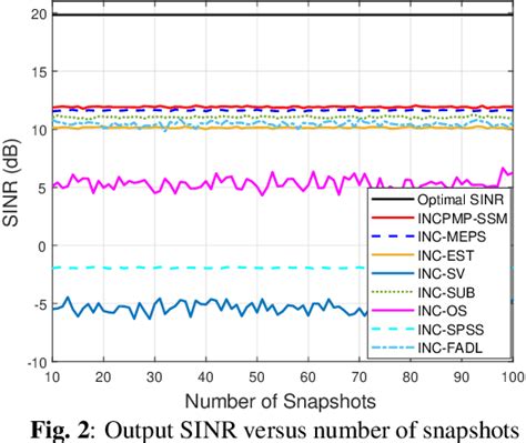 Figure From Study Of Robust Adaptive Beamforming Algorithms Based On Power Method Processing