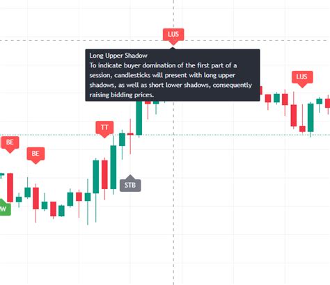 Auto Candlestick Patterns Detector Tradingview Script For Free