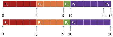210、时间片轮转、优先级调度算法、多级反馈队列调度算法时间片轮转法平均等待时间 Csdn博客