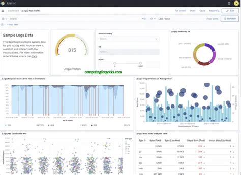 Run Wazuh Server In Docker Container Using Compose Computingforgeeks