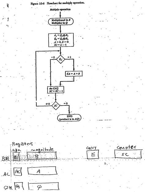 Show The Details Ie Contents Of Registers After