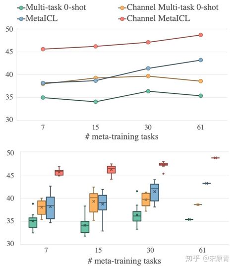 Metaicl Learning To Learn In Context 知乎