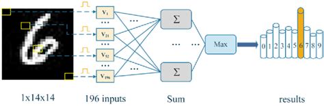 Figure 1 From Gate Controlled Memristor Fpga Model For Quantified