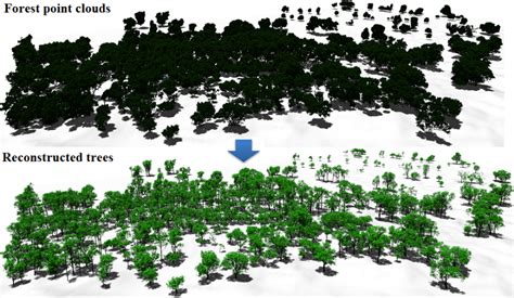 efficient tree modeling from airborne lidar point clouds tu wien