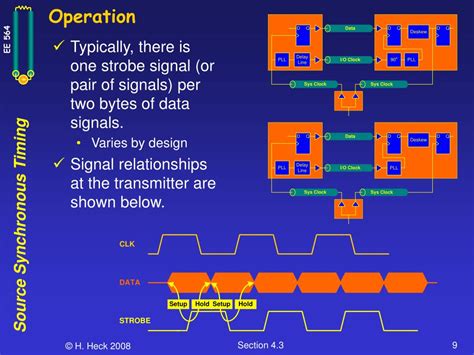 Ppt Module 4 Metrics And Methodology Topic 3 Source Synchronous
