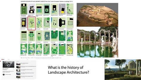 Historyoflandscapearchitecture10mins Landscape Architects Laa