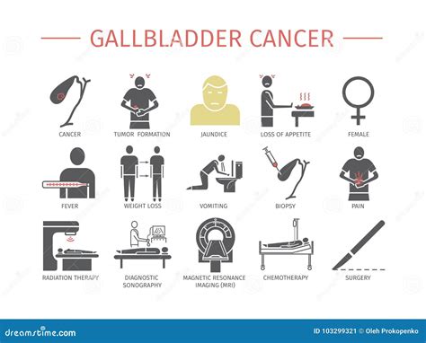 Gallbladder Cancer Banner Symptoms Treatment Vector Signs For Web