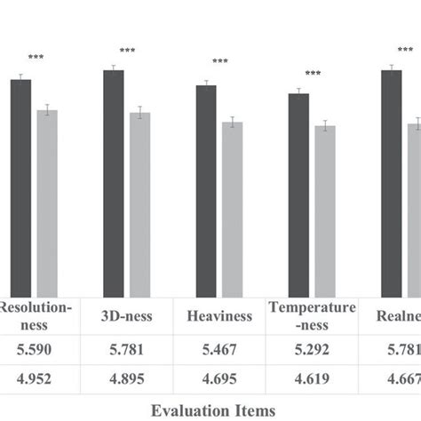 Stimulation For The Subjective Image Quality Assessment Experiment Download Scientific Diagram