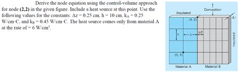 solved derive the node equation using the control volume