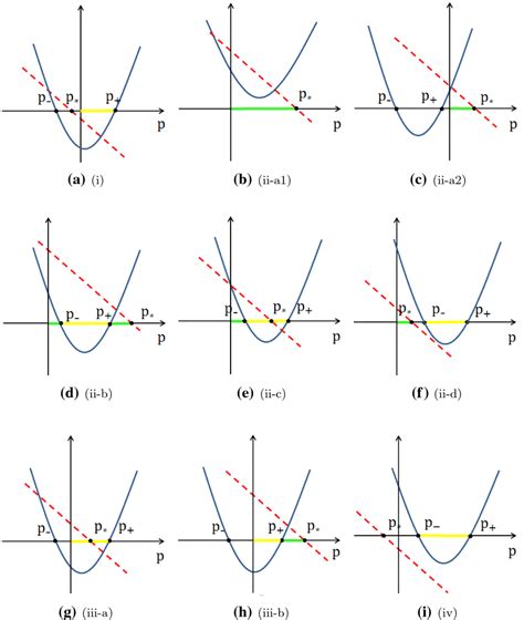 The Demonstration For The Possible Scenarios Of The Pattern Formation