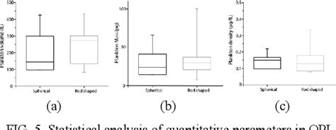 Figure 5 From High Resolution 3 D Refractive Index Tomography And 2 D Synthetic Aperture Imaging