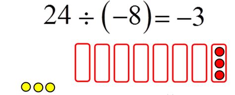 Unit Using Models To Divide Integers Mr Mart Nez S Math Virtual Classroom Jh