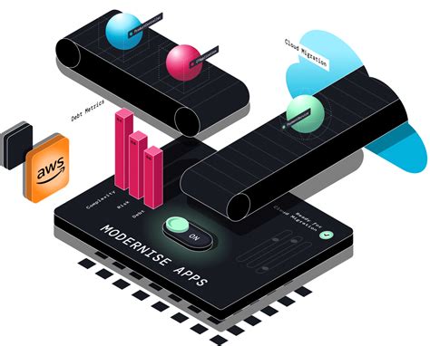 Aws Application Modernisation Workshop
