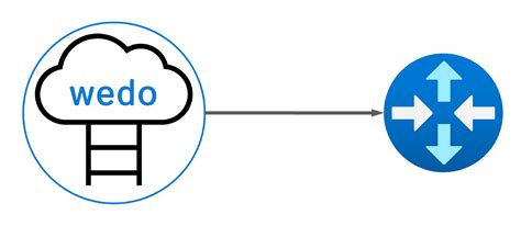 What Is Azure Route Server WedoAzure