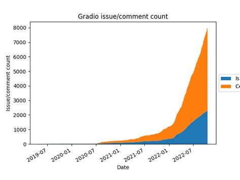 Open Source Metrics Issues At Main