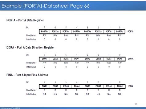 01 Gpiogeneral Purpose Input Output2016