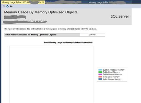 sql reports not avavailable memory usage by memory optimized object