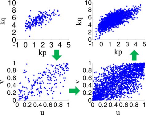 Illustrative Example Of Modelling Stochastic Dependence Of
