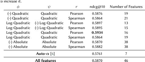 Table 1 From Towards A Hyperparameter Free Qubo Formulation For Feature