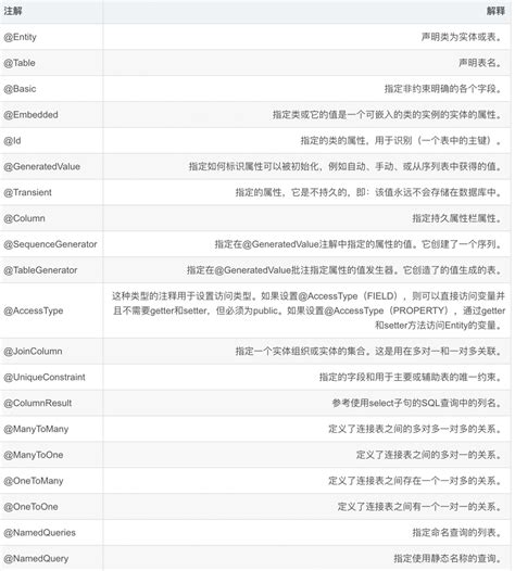Springboot2x系列教程29 Springboot整合jpa框架实现数据库crud操作 阿里云开发者社区