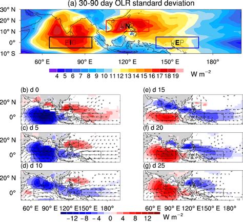 Spatial Temporal Evolution Characteristics Of Boreal Summer