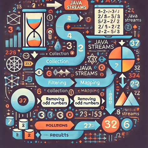 Java Streams And Functional Programming Made Simple Rohith Kandula