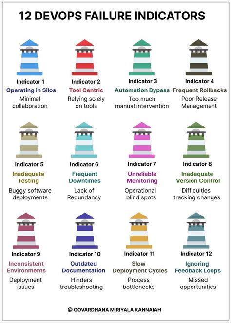 Bridgeflair Llc On Linkedin Devops Kubernetes Cloudcomputing Digitaltransformation