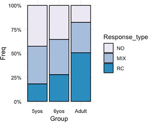 On The L1 Acquisition Of Recursive No In Japanese Canadian Journal Of Linguisticsrevue