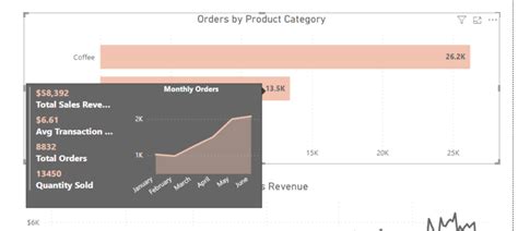 Custom Tooltips In Power Bi Enhance Your Data Storytelling Techoply