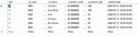 Sql Server Executenonquery Always Returns 1 Even When The Sql