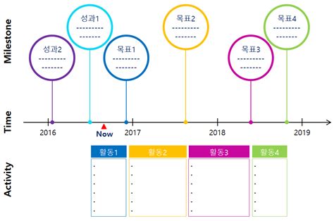 삼정kpmg 스타트업 경영 360 5 ‘자금계획이 도대체 왜 필요한 거죠 Startups Story Platform