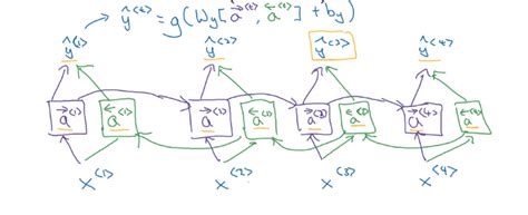Bidirectional Rnn Deeplearning