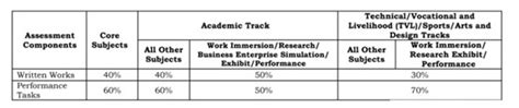 New Grading System And Electronic Class Record Templates For Sy 2020
