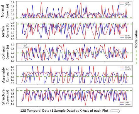 Mathematics Free Full Text Ai Enabled Condition Monitoring Framework For Indoor Mobile